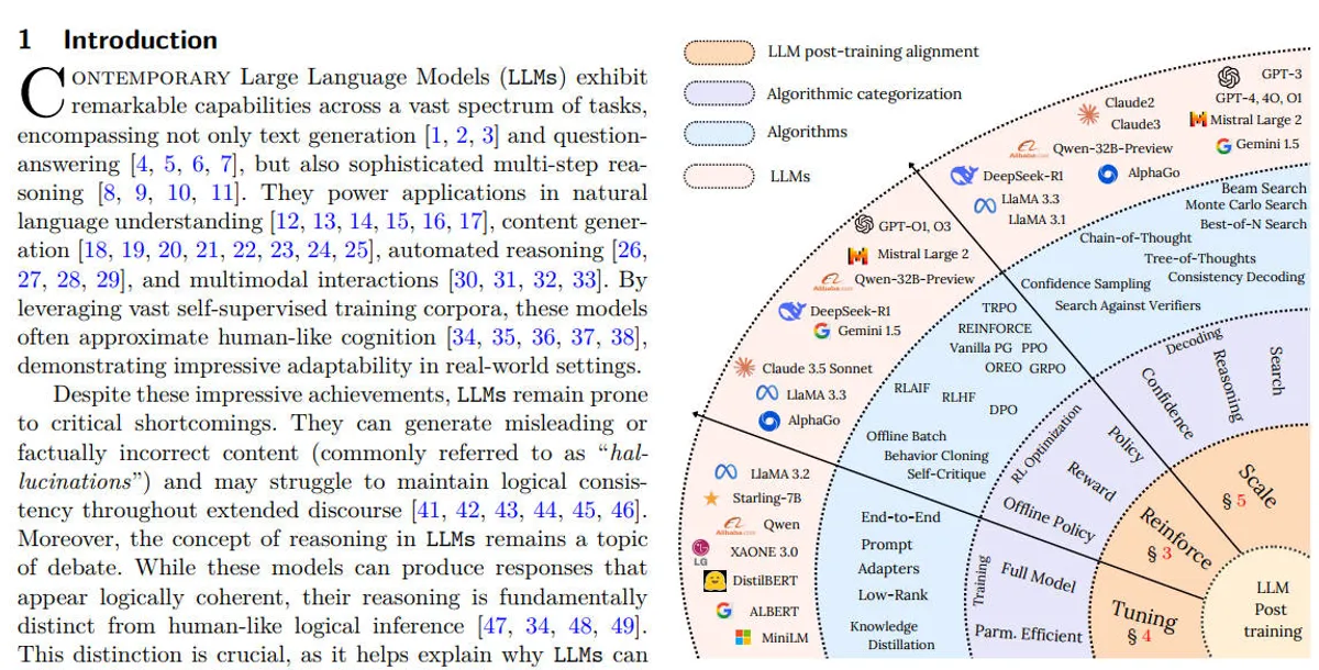 LLM Post-Training: A Deep Dive into Reasoning Large Language Models LLM Post-Training: A Deep Dive into Reasoning Large Language Models